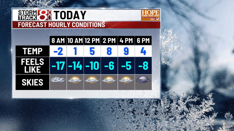 Frigid week ahead across central Indiana | Jan. 26, 2026