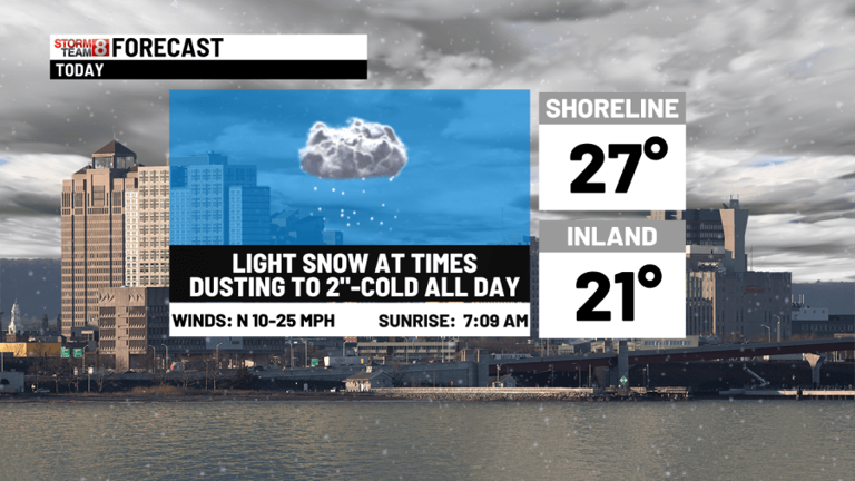 Light snow today & cold all week