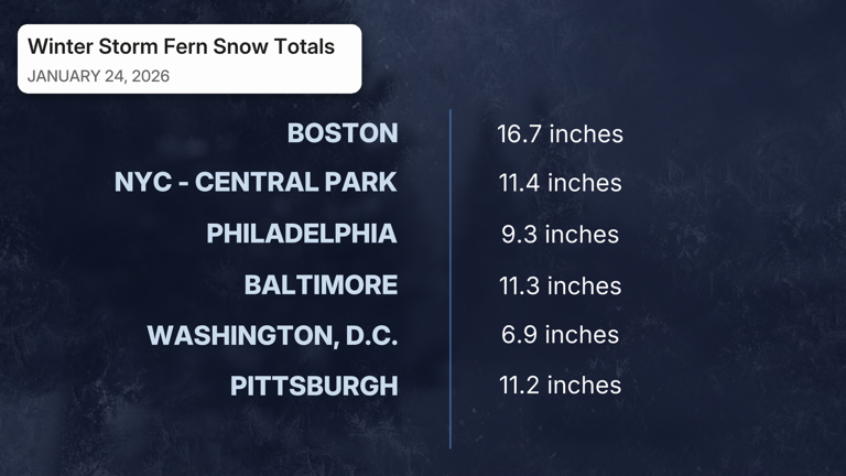 Live updates: Death toll rises from winter storm Fern; more than ...