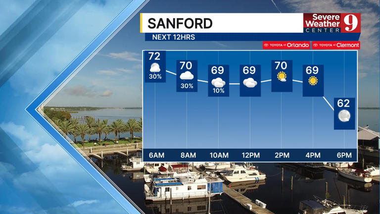 Get ready for it. Winter is coming back to Central Florida