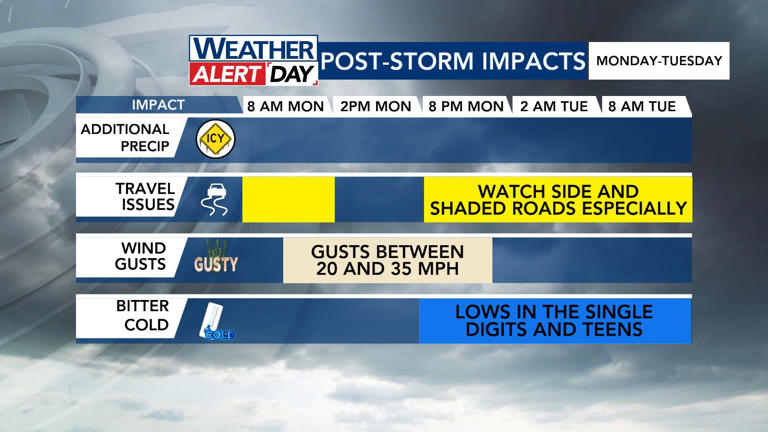 Triangle-area schools go remote Tuesday as bitter cold moves in