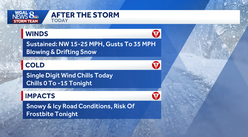 After the storm: Blustery winds to cause blowing, drifting snow