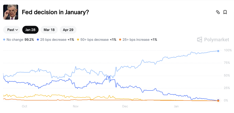Bitcoin (BTC) price collapses below $88K following drop below key EMA ...