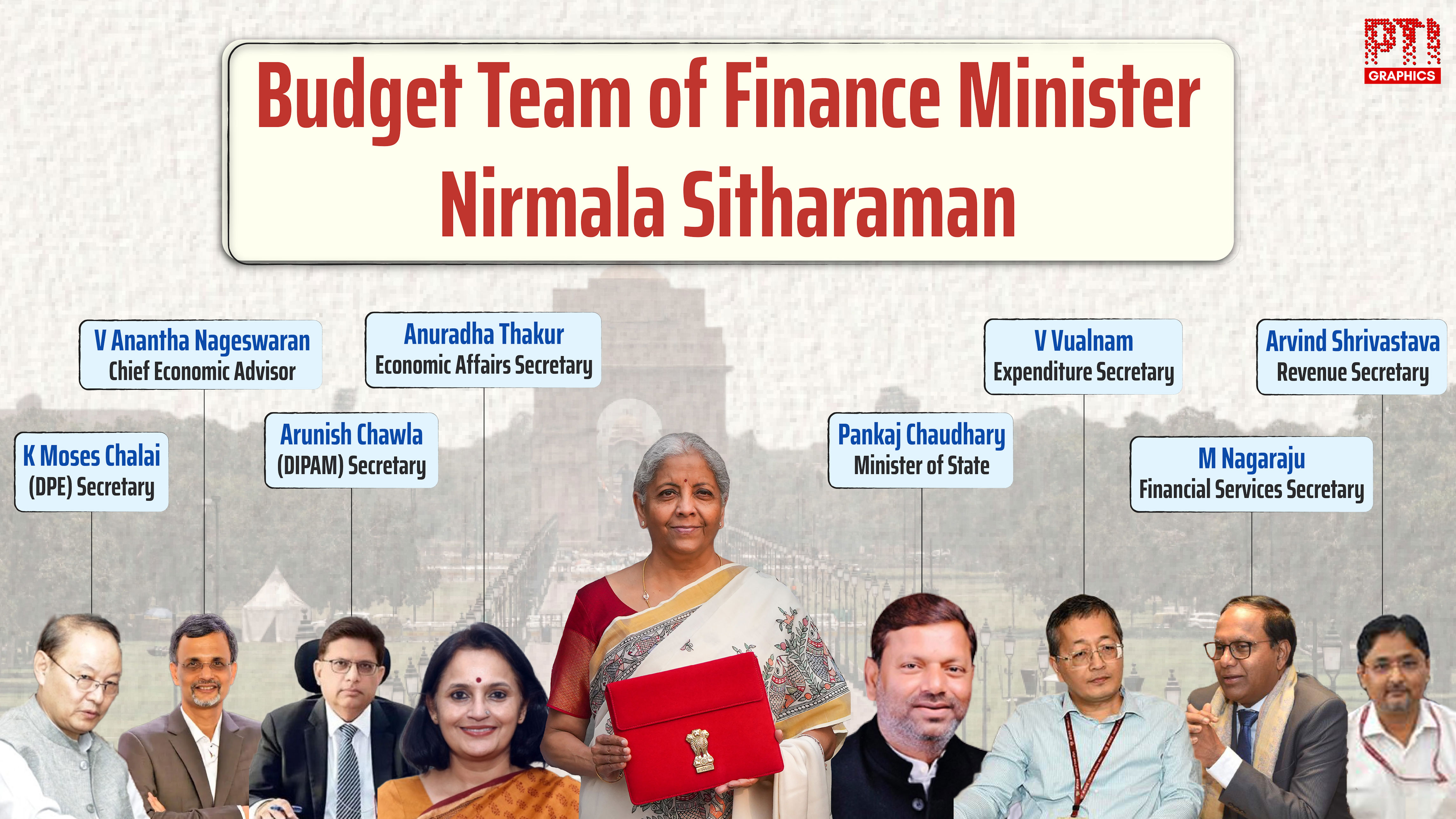 Team of officials assisting finance minister in preparing budget 2026-27