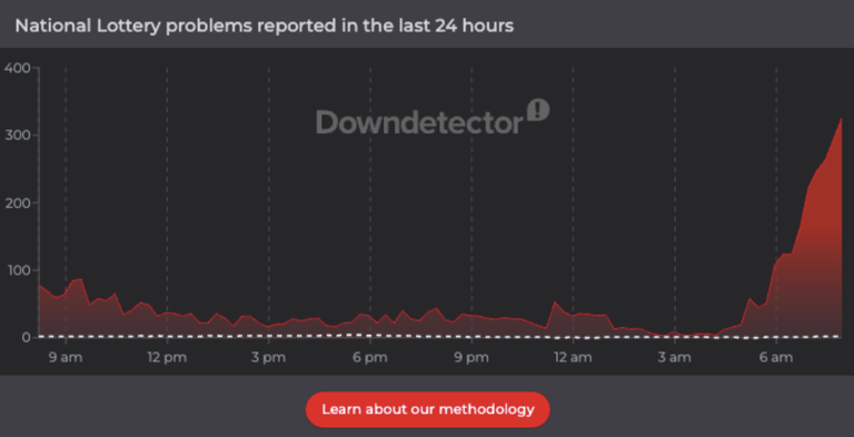 National Lottery app down after major update, with users unable to buy ...