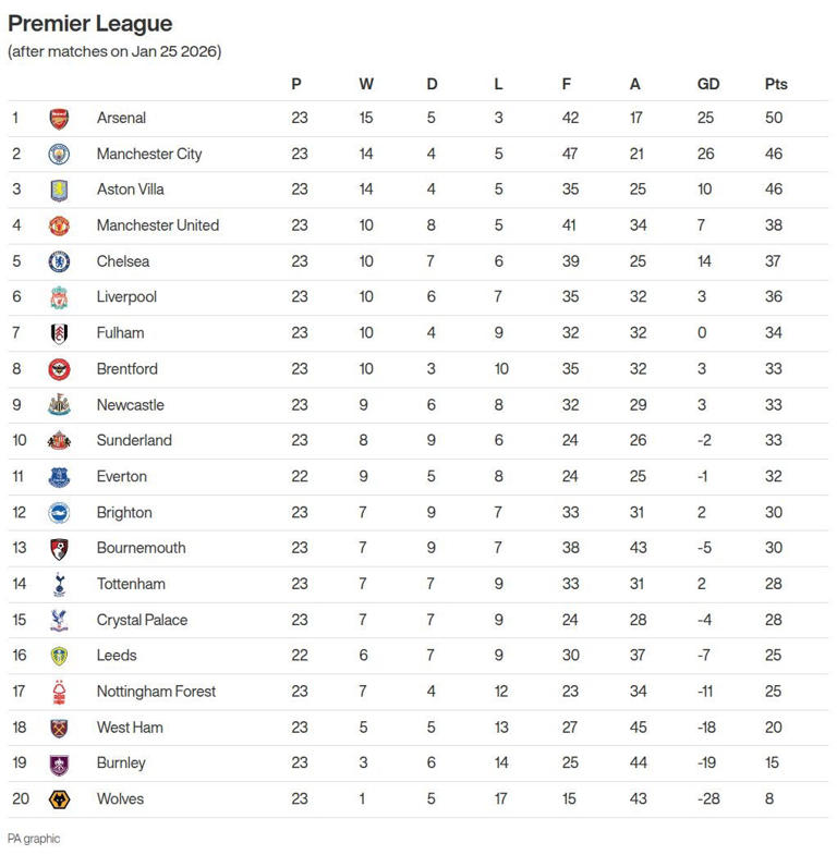 Mikel Arteta accepts Arsenal must show mental strength on pitch after ...