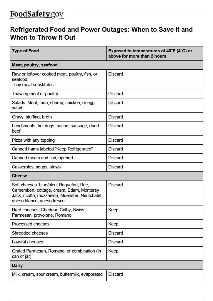 Avoid food borne illness during winter storm. Power outage tips to know