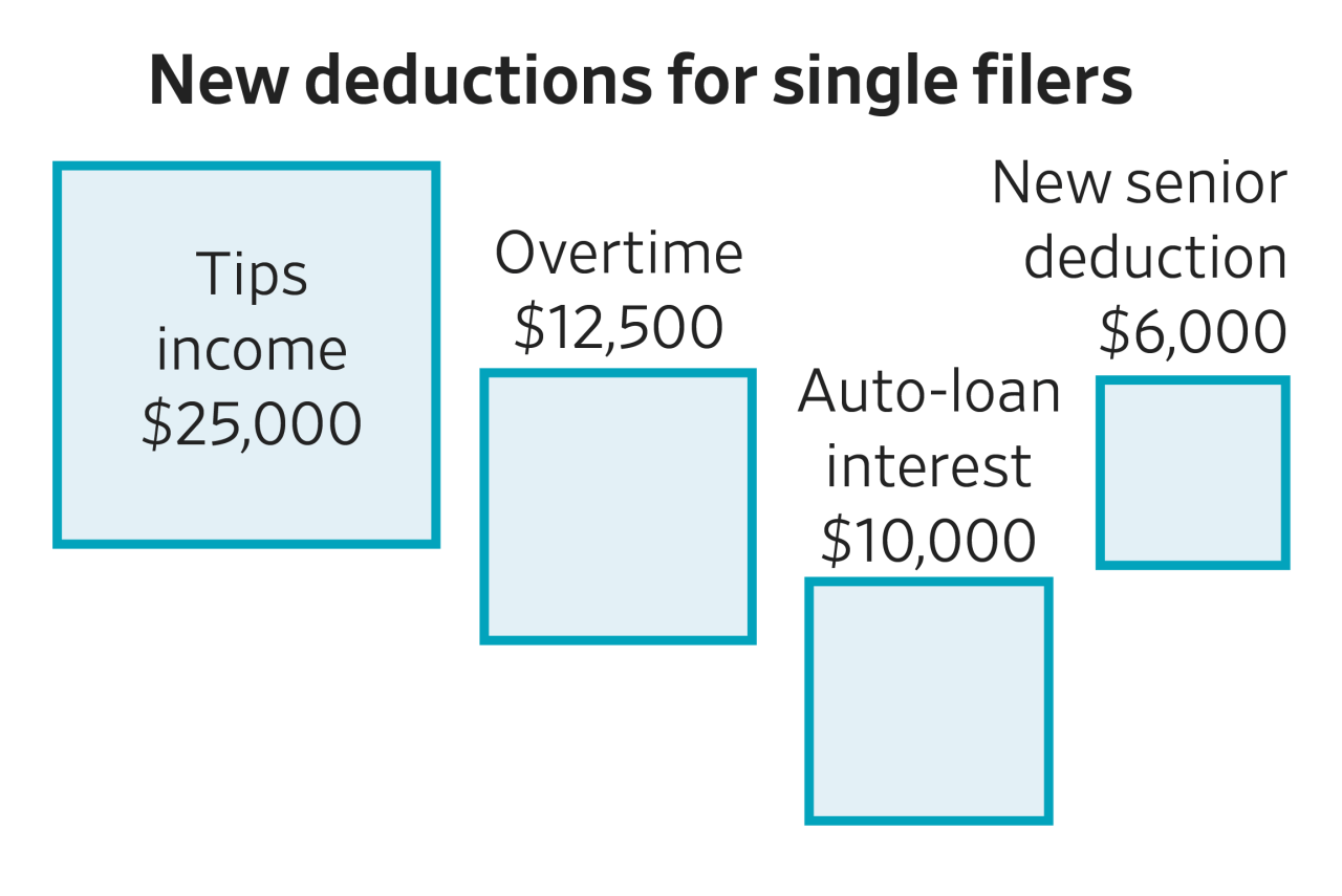 The new tax rules that can get you a bigger refund this year