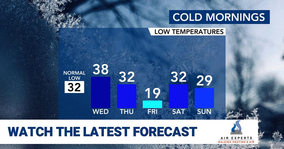 Rain chances increase Wednesday with flurries possible