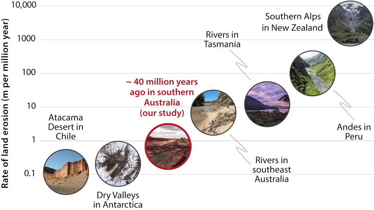 A 'cosmic clock' in tiny crystals has revealed the rise and fall of ...