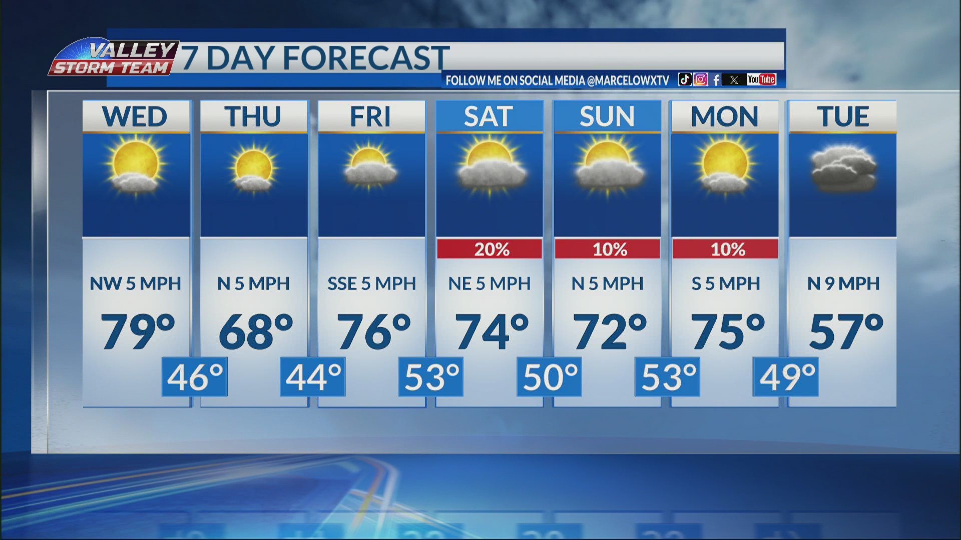 7 day forecast with Marcelo