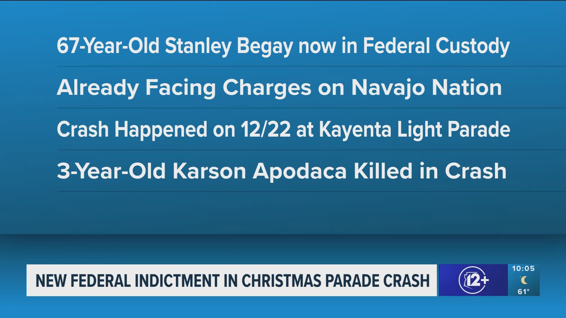 Man in federal custody following indictment in deadly Christmas parade ...