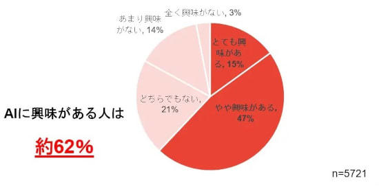 FCCLが描くAI体験、PC「FMV」2026春モデルと新サービス「FMV AI Plus＋」を発表
