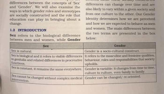 NCERT turns ‘woke’: Teacher’s manual says ‘sex is natural’, ‘gender is ...
