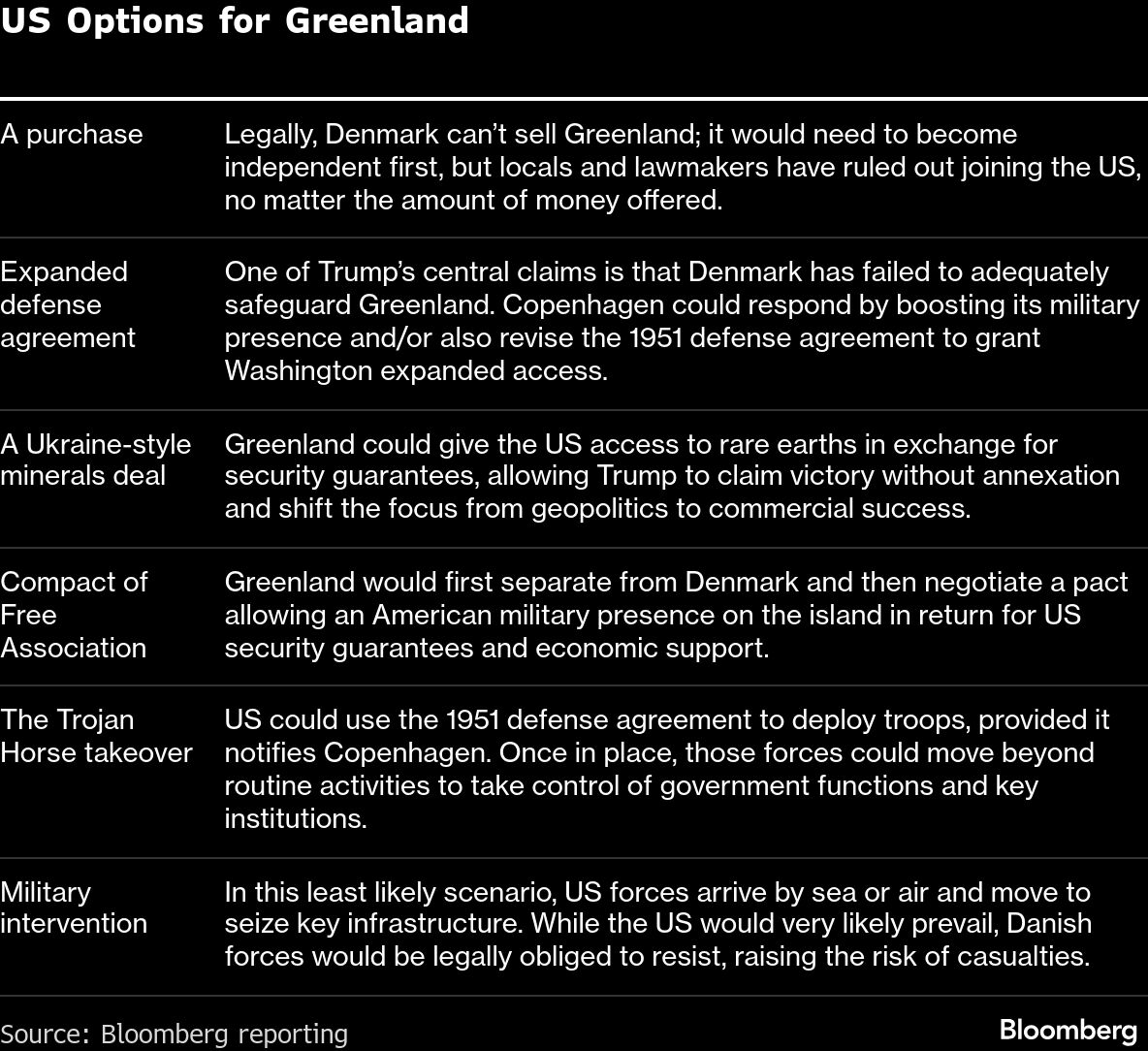 Greenland, Denmark readying for key meeting to assuage Trump