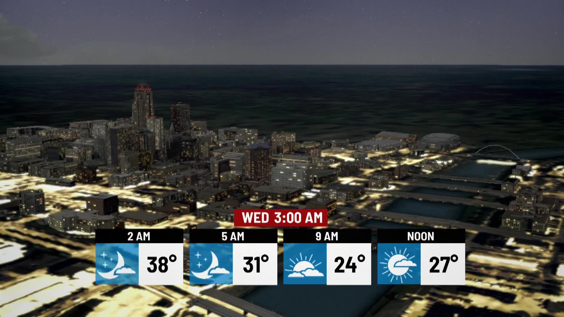 Cold Temps And Wind Chills