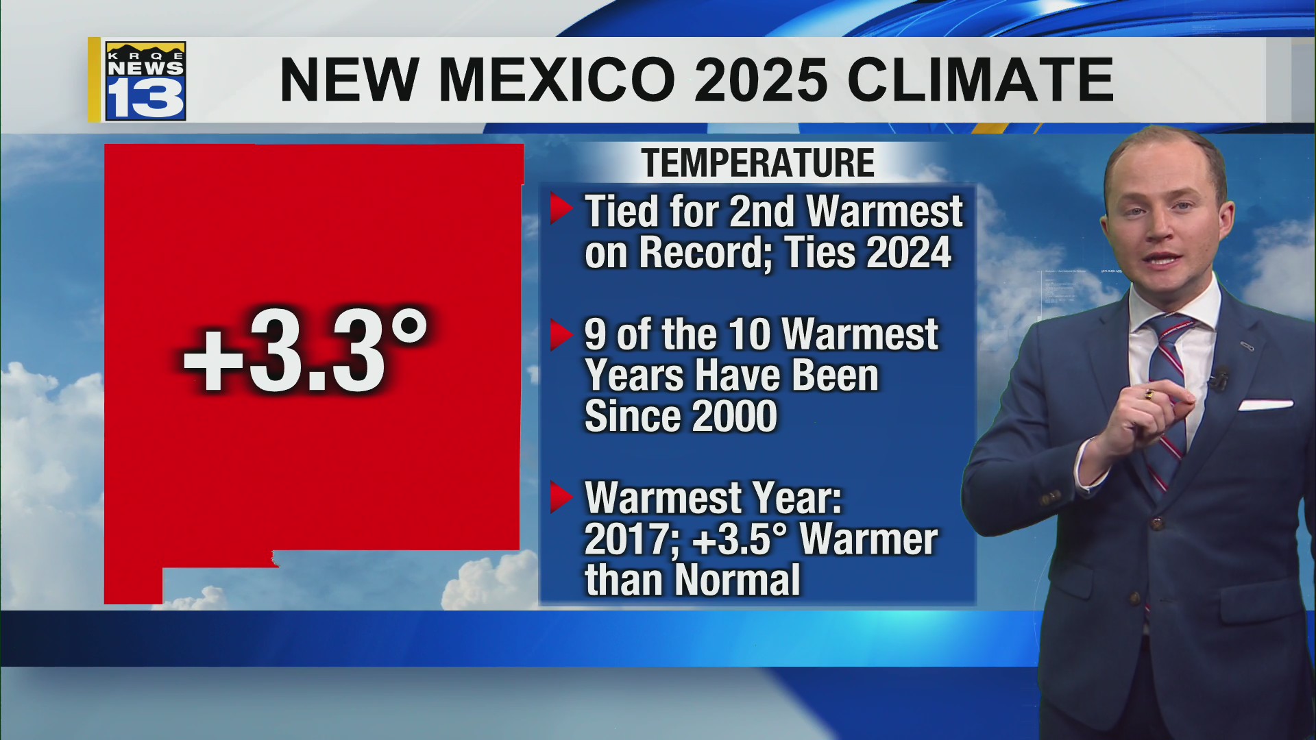 A couple of weak cold fronts move into eastern New Mexico this week