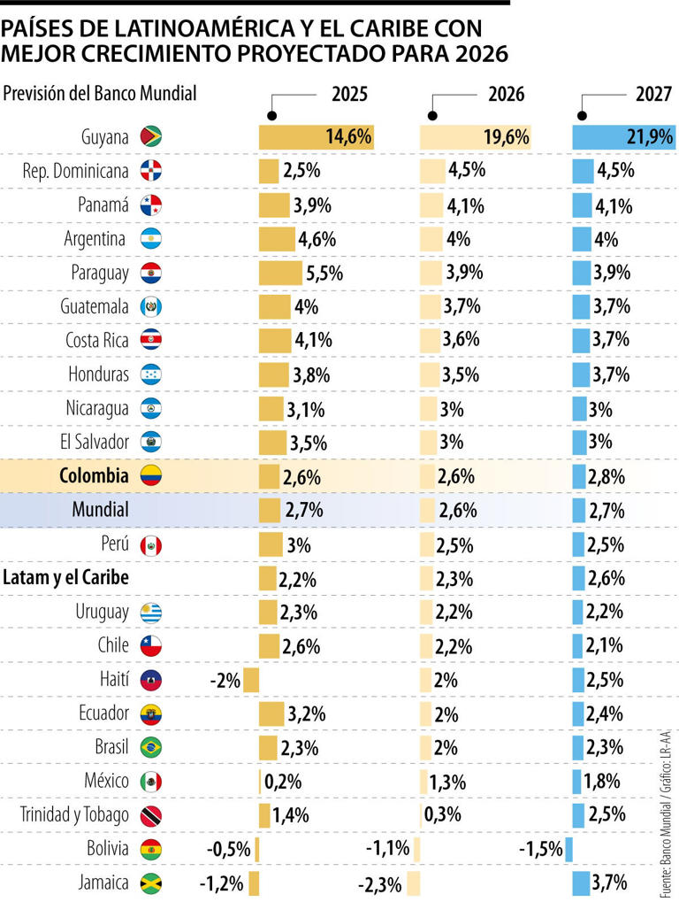 La inflación de los países miembros de la OCDE se desaceleró a 3,9% en ...