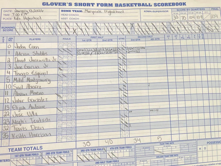 Maryvale's Adrian Stubbs 1st Arizona HS basketball player to score 100