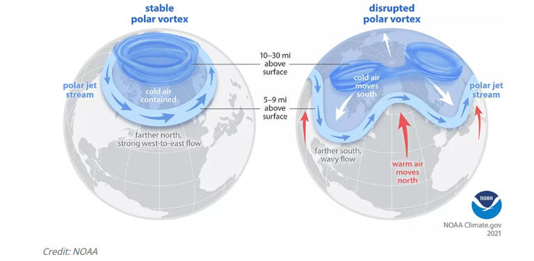 Arctic air to dominate CNY and eastern U.S. thru month’s-end