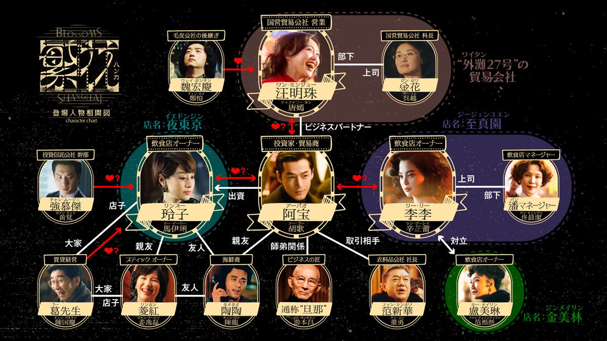 ウォン・カーウァイ初のTVドラマ『繁花』日本上陸! 3月よりWOWOWで独占放送・配信