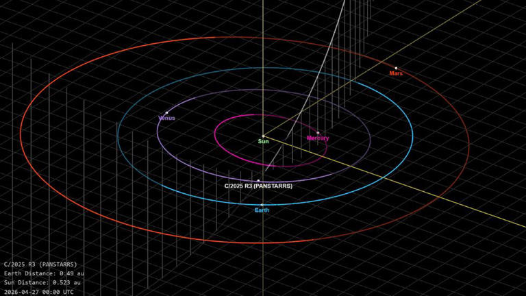 Astronomers reveal when 'Great Comet of 2026' will be visible to naked ...