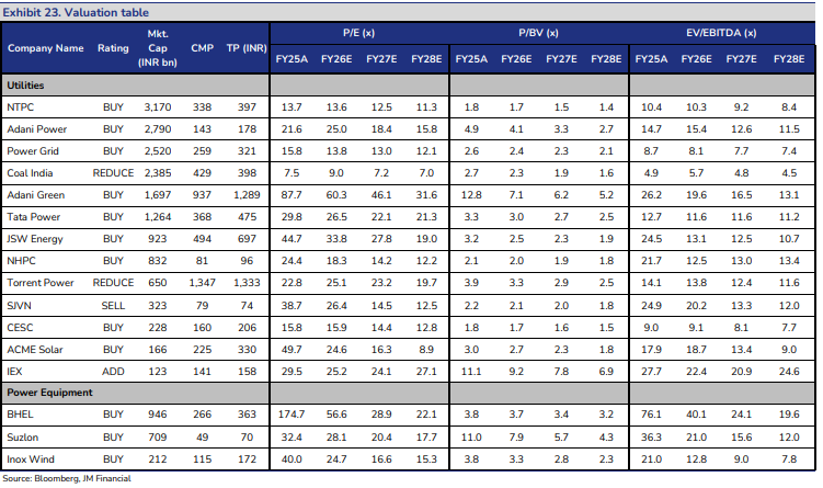 Suzlon, JSW Energy, Inox Wind, Tata Power, Adani Power, BHEL: Q3 ...