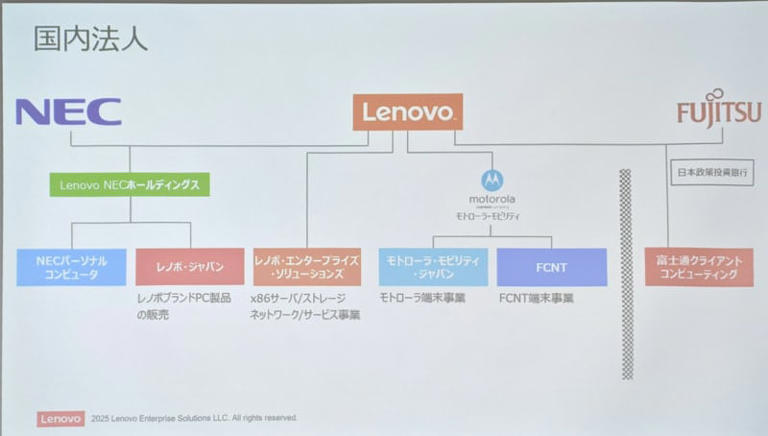 Lenovo CEO、「NECや富士通との良好な関係のもとNEC PCとFCCLを運営」