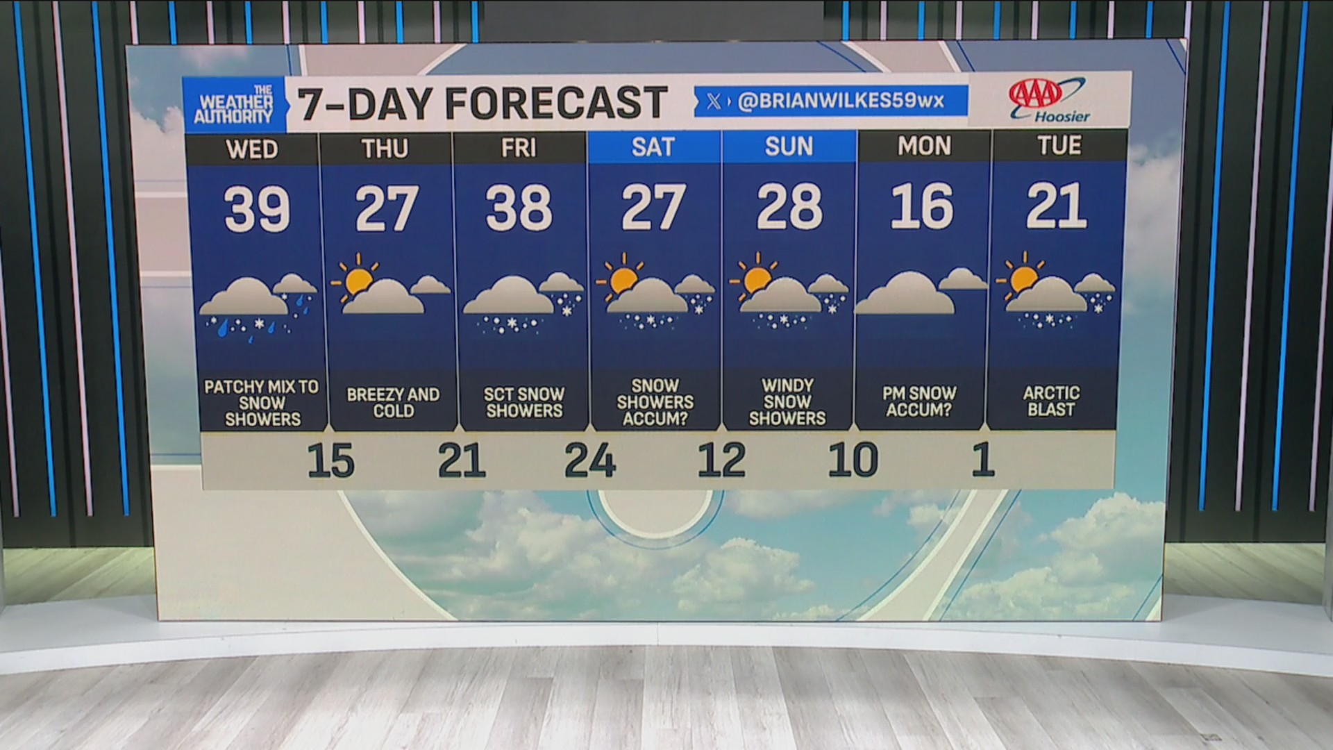 Multiple rounds of snow in the forecast in central Indiana