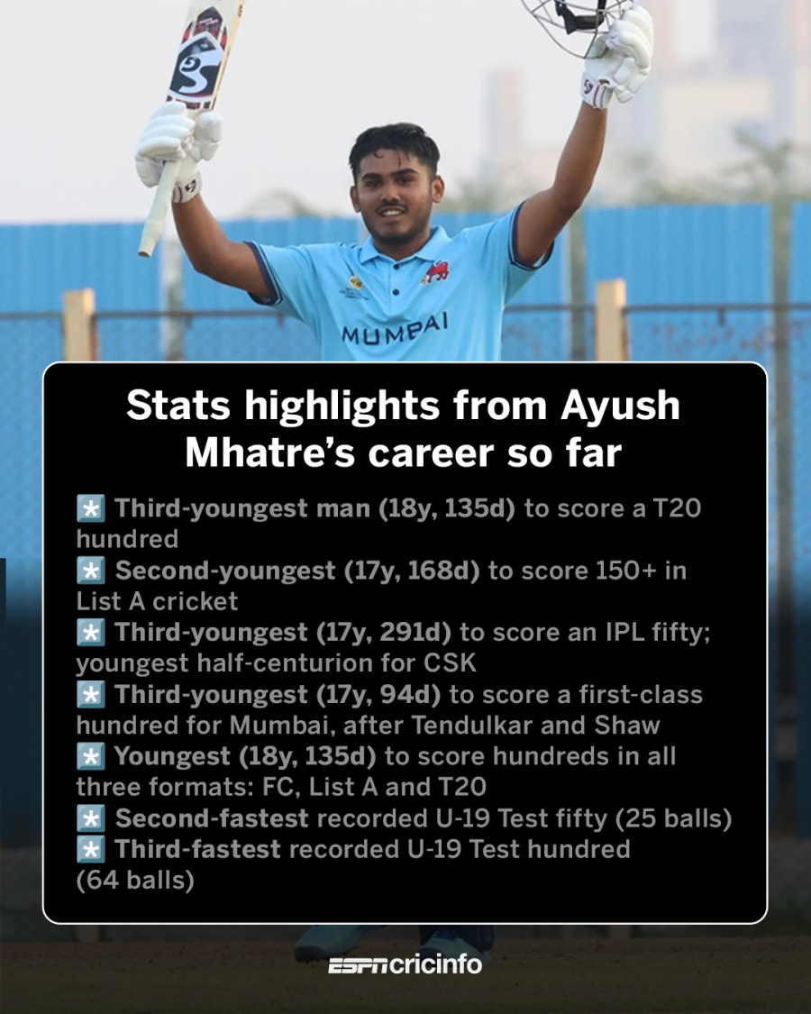 Ayush Mhatre - a precocious talent shaped by Mumbai's grind and family ...
