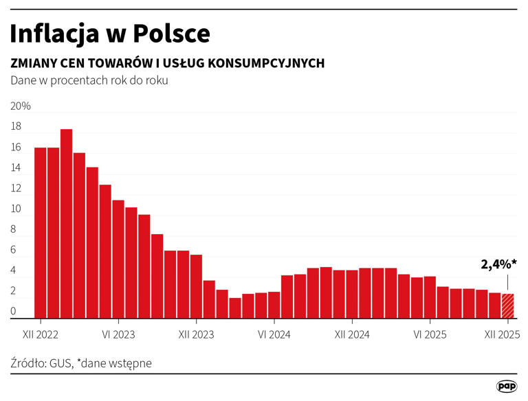 Miliony Polaków w ciągu miesiąca dostaną podwyżkę. Ile to wyniesie i na ...