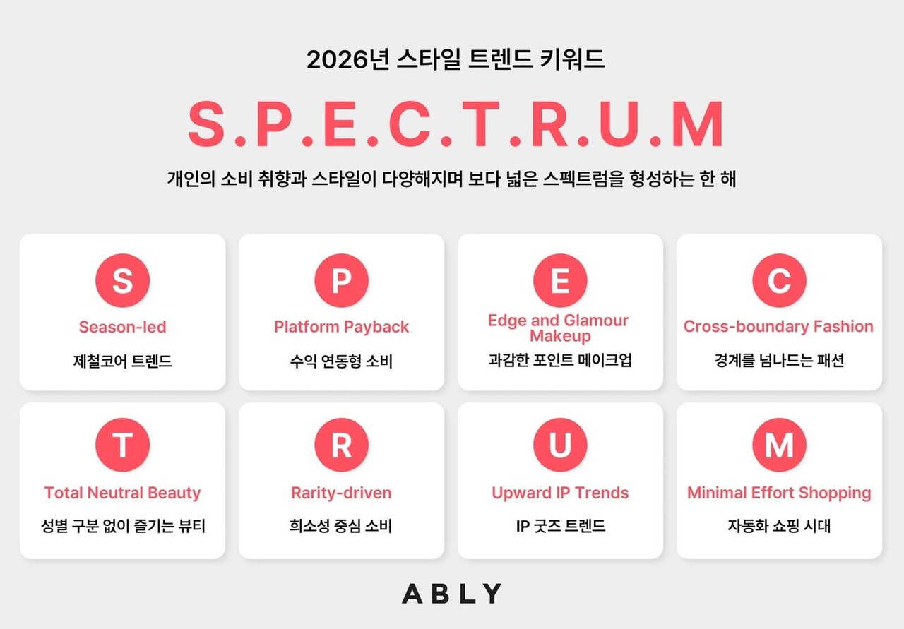 에이블리, 올해 트렌드 스타일 'SPECTRUM' 선정