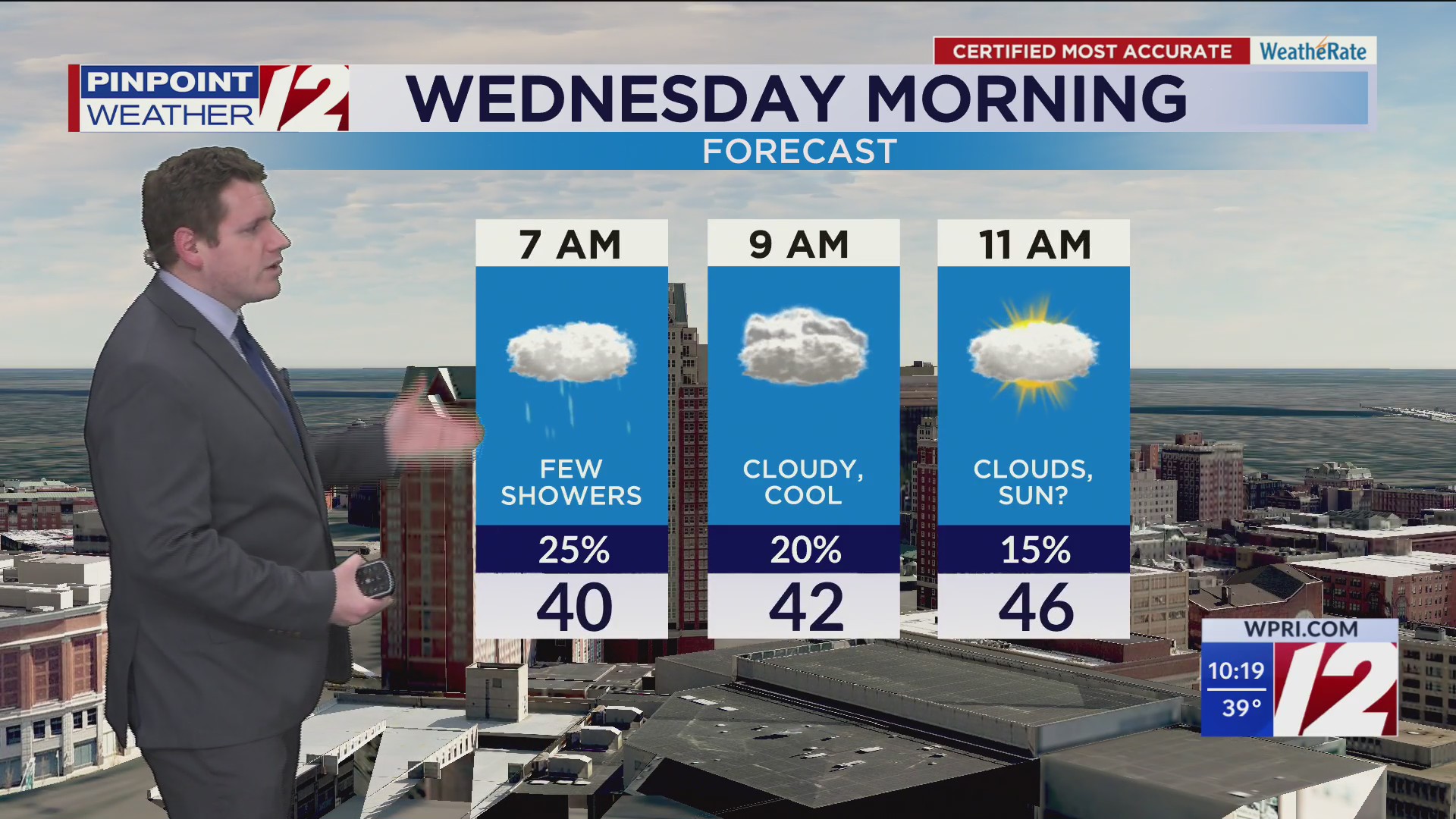 WPRI 12 weather forecast 1/13/26: Rollercoaster temperatures next few days