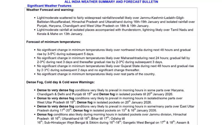What's the weather today: IMD forecasts prolonged cold wave and dense ...