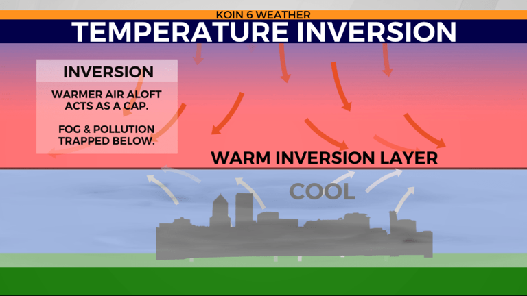 Poor air quality in Portland: Who should limit time outside this week?
