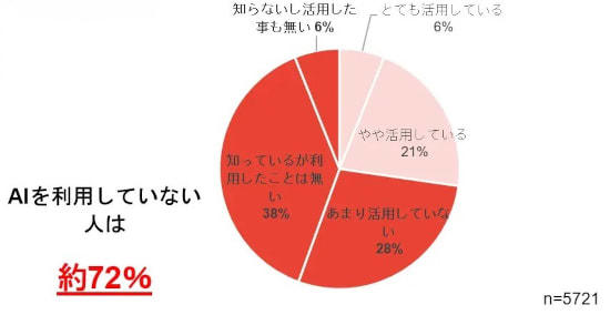 FCCLが描くAI体験、PC「FMV」2026春モデルと新サービス「FMV AI Plus＋」を発表
