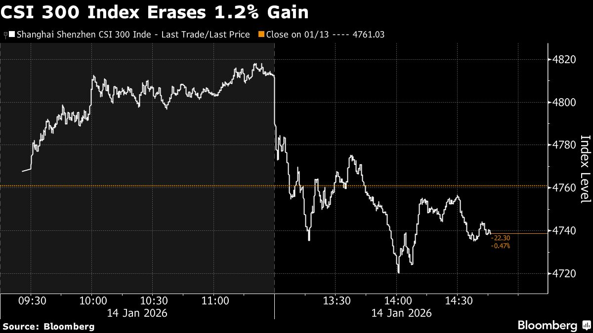 Chinese stocks fall after exchanges tighten margin requirements