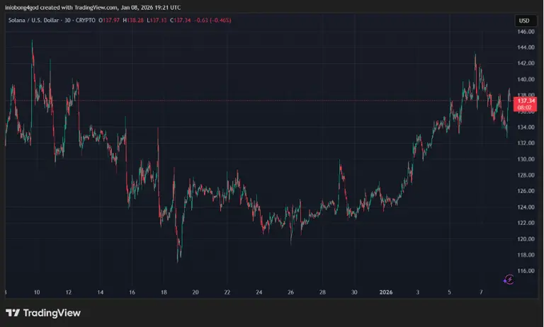 Solana price prediction and the best cheap crypto to buy now