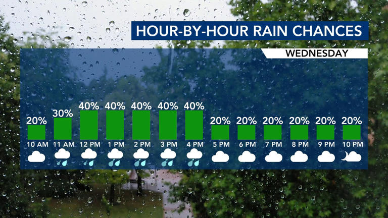 Next weather maker to bring slim rain chance, flurries, gusty wind and ...