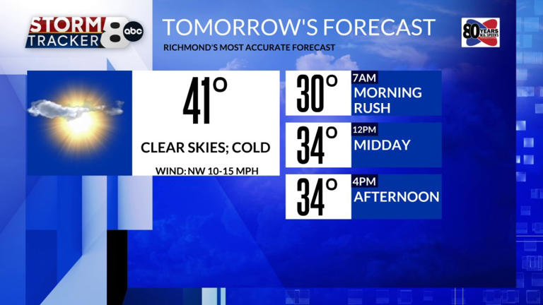 StormTracker8: Rain showers tonight; temperatures dropping tomorrow