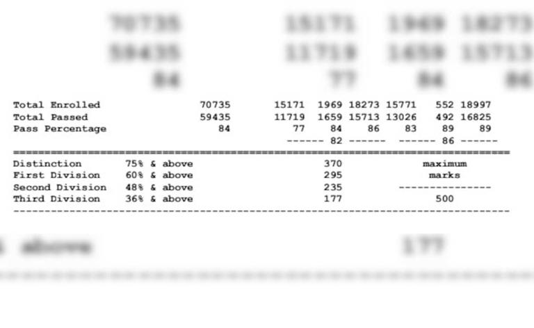 JKBOSE class 12 result out, 84 per cent candidates qualify, download here