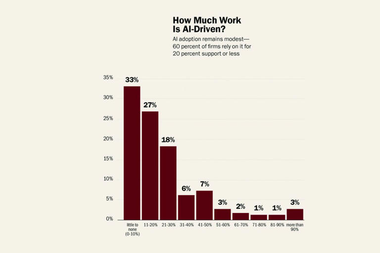 AI reality check: What business leaders think of artificial intelligence