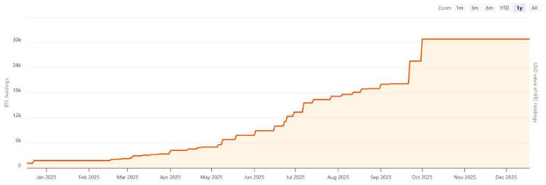 Bitcoin treasury crackdown, Asia embraces stablecoins: Asia Express 2025