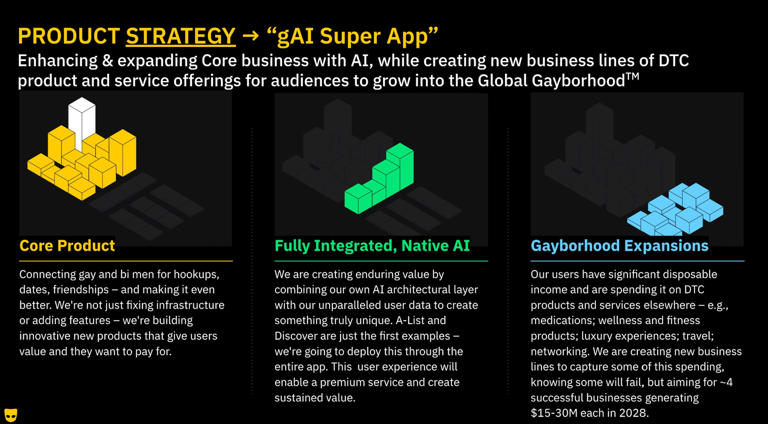 Grindr's internal product road map shows it wants to sell you more ...