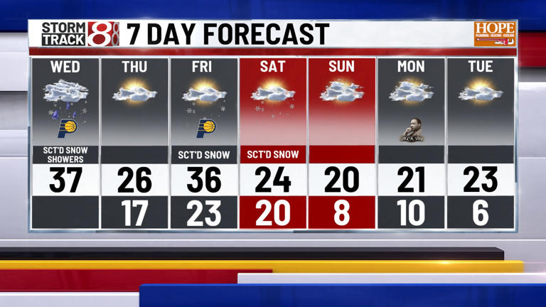 Cold front brings freezing temps and snow to central Indiana | Jan. 14 ...