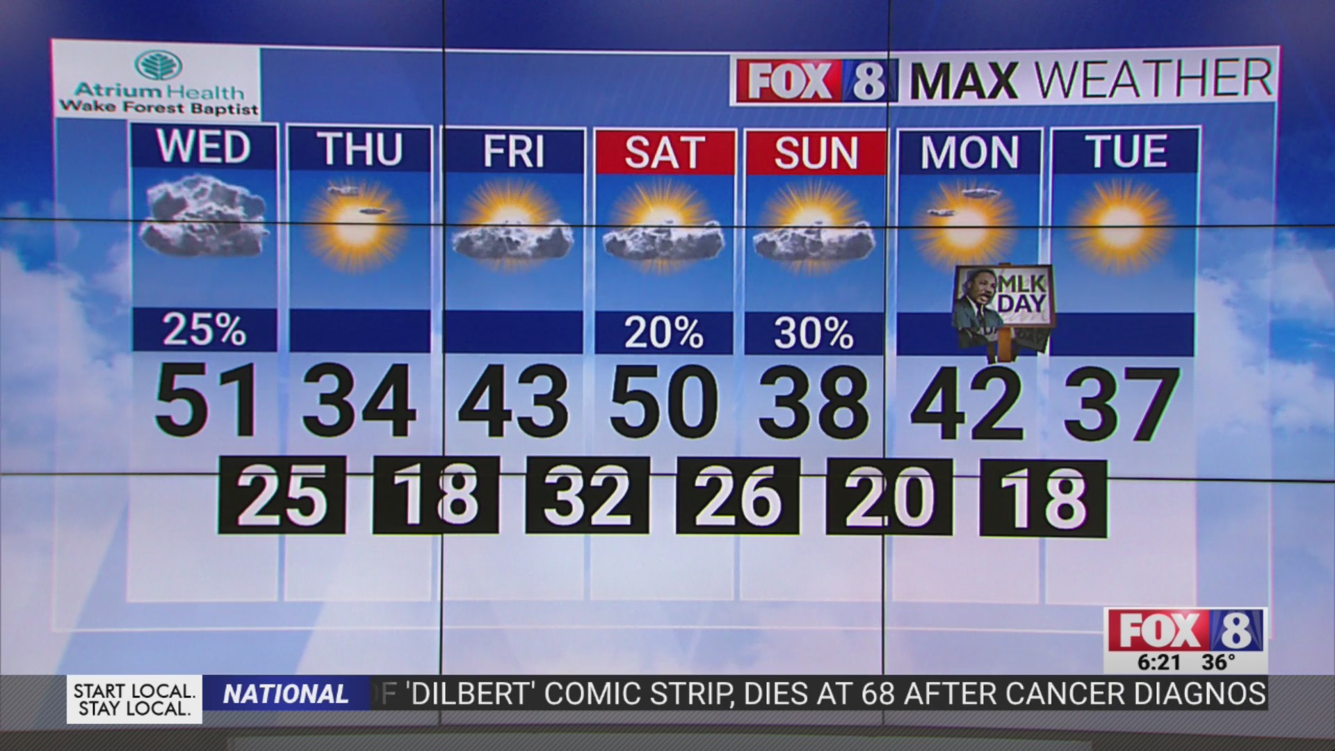 Temperatures to plummet at end of the week in the Piedmont Triad
