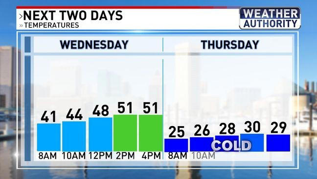 Cold changes coming behind tonight's rain and snow chance