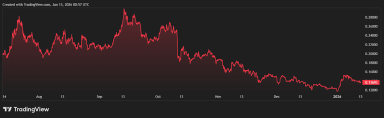 Dogecoin (DOGE) investors accumulate this new cheap altcoin after its ...