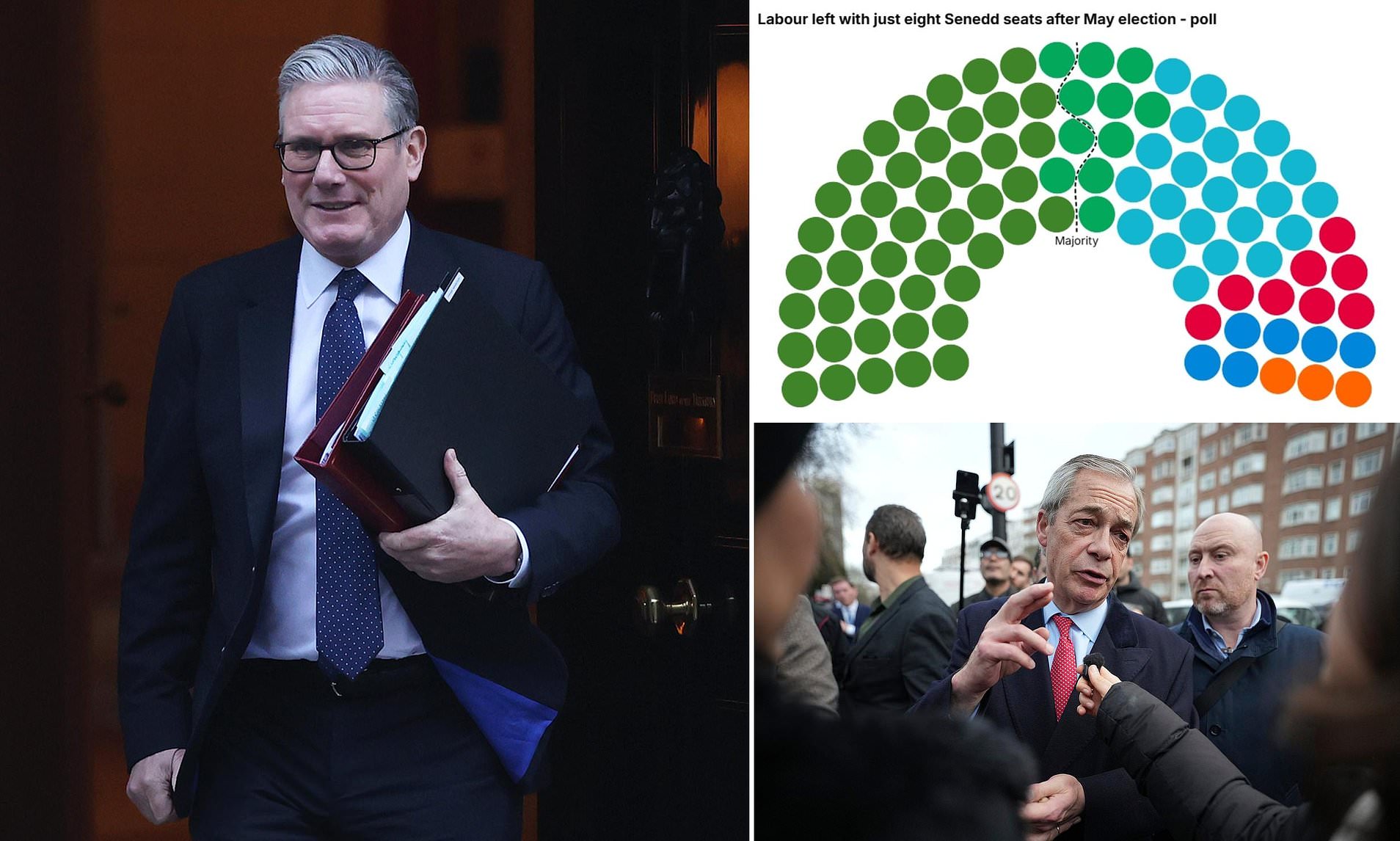 Labour faces elections apocalypse in Wales as poll shows nationalists ...