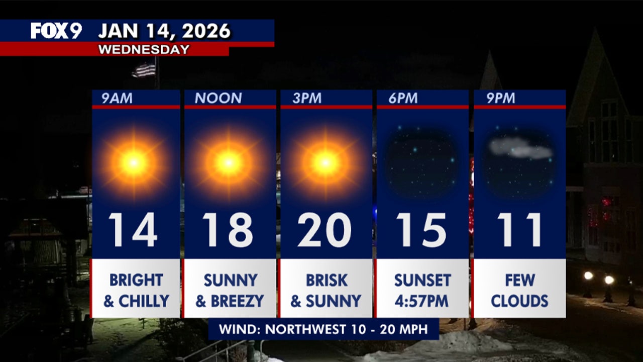 Minnesota weather: Breezy and chilly Wednesday, light snow Thursday